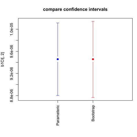 chapter 4 curve fitting statistical methods for data science