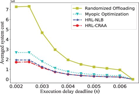 figure 1 from deep reinforcement learning based joint caching and