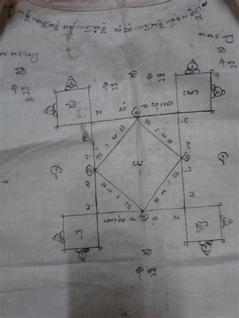 เสื้อยันต์ หลวงพ่อคง