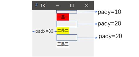 Python Gui 设计一———tkinter窗口创建、组件布局python Gui界面设计 Csdn博客