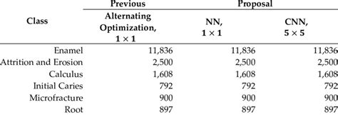 Samples Chosen For The One Vs Rest Classification Download Scientific Diagram