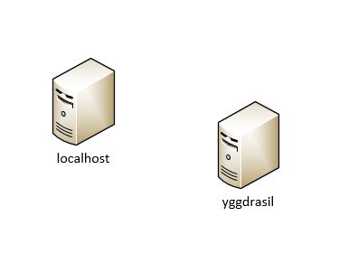 PowerShell And Visio Part 4 Interlude PowerShell Station