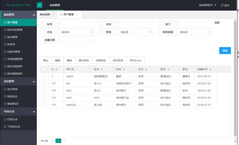 整理了八个开源的 Spring Boot 学习资源 江南一点雨 博客园