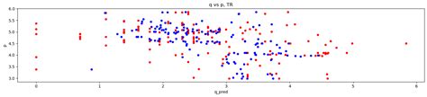 2 pricing elasticity of demand modeling — data science topics 0 0 1