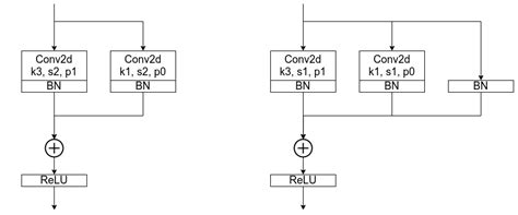 【重参数化卷积网络】repvgg 网络解析 repvgg 重构参数 csdn博客