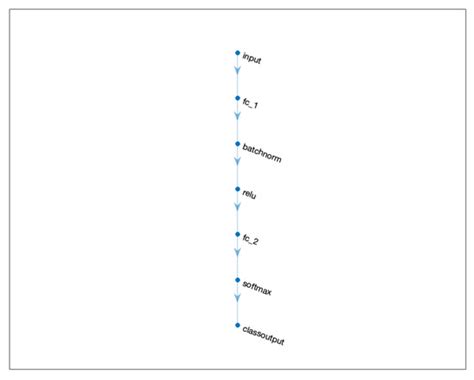 Network An Open Access Journal From Mdpi Network An Open Access Journal From Mdpi