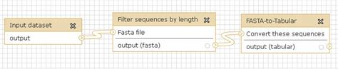 a galaxy workflow for reading an input dataset in fasta format