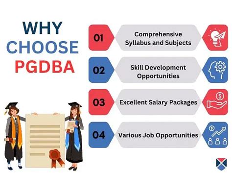 Pgdba Course Full Form Eligibility Fees Duration Admission Syllabus Pgdba Course Full Form Eligibility Fees Duration Admission Syllabus