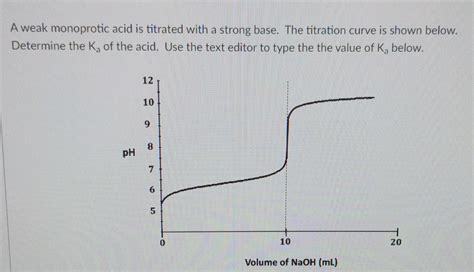 Solved A Weak Monoprotic Acid Is Titrated With A Strong