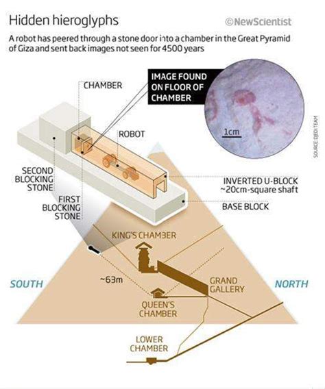 이집트 고대 피라미드 비밀의 방이 열리고 있다 미스터리공포 에펨코리아