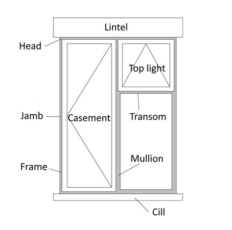 Window Designing Buildings