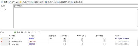 MySQLMariaDBでauto incrementをリセットする方法 知的好奇心