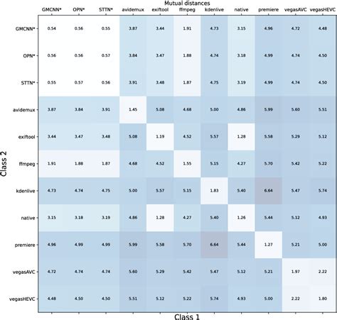 Figure 12 From Toward Open World Multimedia Forensics Through Media