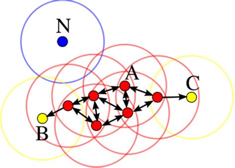 HDBSCAN illustration In Figure 2 í µí 4 As can be seen from Download Scientific Diagram