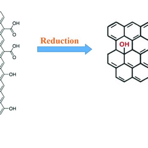 The Reduction Of Go To Rgo And The Chemical Structure Of Rgo Download Scientific Diagram