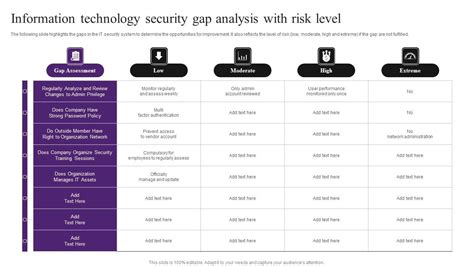 Information Technology Security Gap Analysis With Risk Level Information Pd