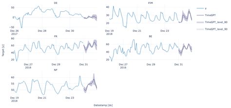 Timegpt 1 시계열 예측 및 이상 감지를 위한 파운데이션 모델 읽을거리and정보공유 파이토치 한국 사용자 모임