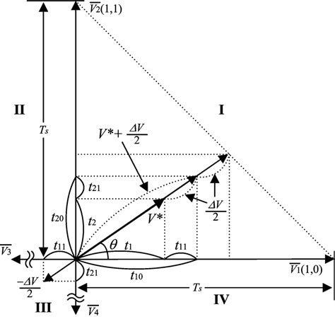 Determination Of Switching Times In The SVPWM Of The Two Phase Inverter Download Scientific