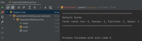 Testng Java анотація Test з прикладами використання