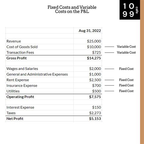What Is A Fixed Cost Variable Vs Fixed Expenses — 1099 Cafe