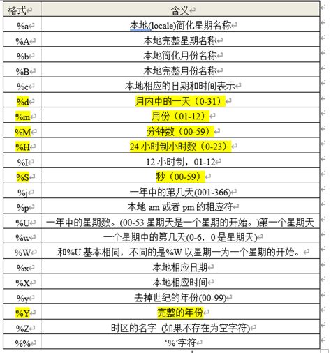 关于time模块的学习总结 理工—王栋轩 博客园