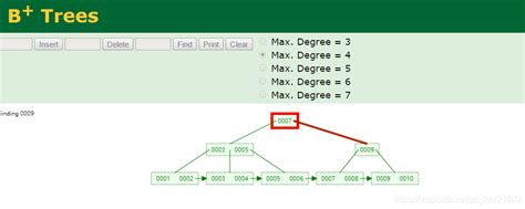 一文看懂b Tree和btree数据结构实现过程及数据存储结构max Degree Csdn博客 一文看懂b Tree和btree数据结构实现过程及数据存储结构max Degree Csdn博客