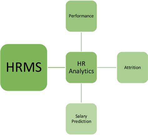 Figure 1 From Employee Salary Prediction In Hrms Using Regression Models Semantic Scholar