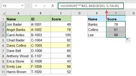 Vlookup Examples For Excel Beginner Advanced Users