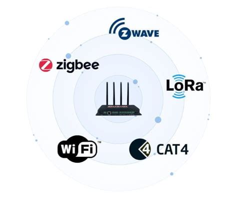 Iot Modbus Gateways Modbus Serial To Ethernet Converters Dusuniot