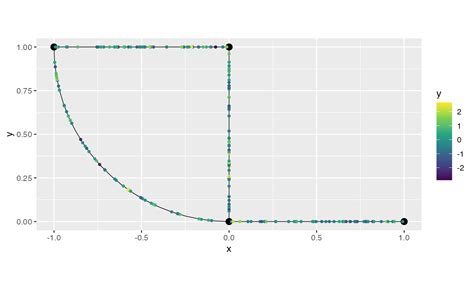 Data Manipulation On Metric Graphs • Metricgraph