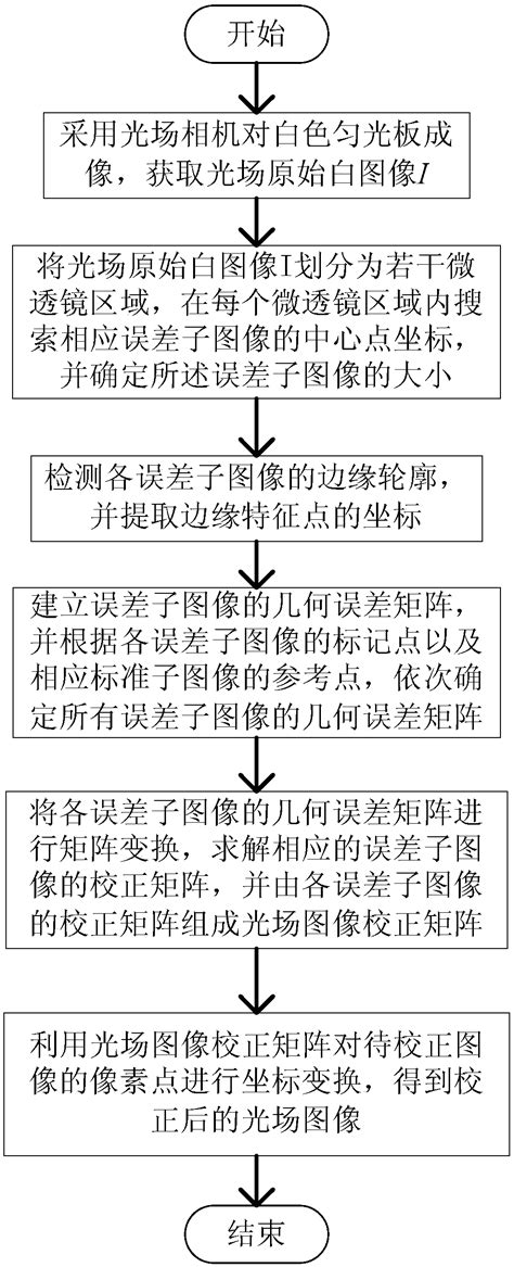 Optical Field Image Correction Method For Microlens Array Errors Eureka Patsnap