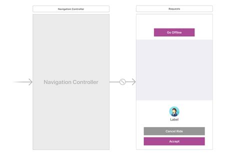 Build A Ride Sharing Ios App With Push Notifications