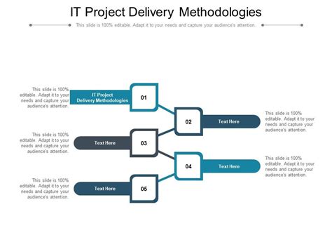 It Project Delivery Methodologies Ppt Powerpoint Presentation Gallery Ideas Cpb Pdf