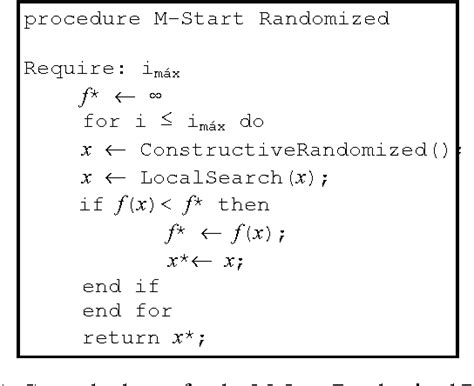 Figure 1 From An Optimization Software To Solve Employee Timetabling Problems Optihper