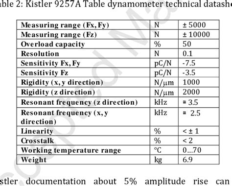 Table 2 From Speed Varying Cutting Force Coefficient Identification In Milling Semantic Scholar