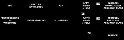 The Workflow Of The Designed Experiment The Original Eeg Data Are Download Scientific Diagram