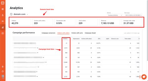 Ab Testing Terminology A Glossary For Marketers