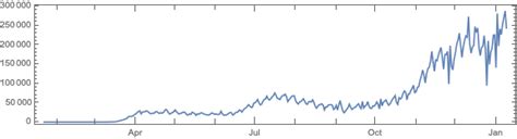 Data Analysis Mathematica For Prediction Algorithms