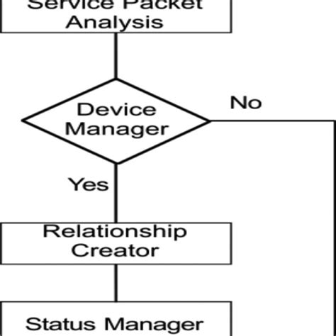 Primary Open Flow Switch Interfaces Download Scientific Diagram