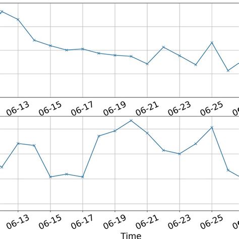 Total Error As Sum Of Device Error And Interpolation Error Download