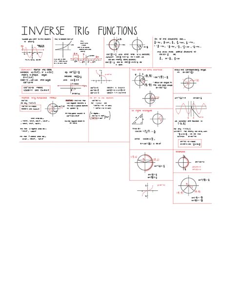 Math 112 Inverse Trig Functions Notes S G Ug S