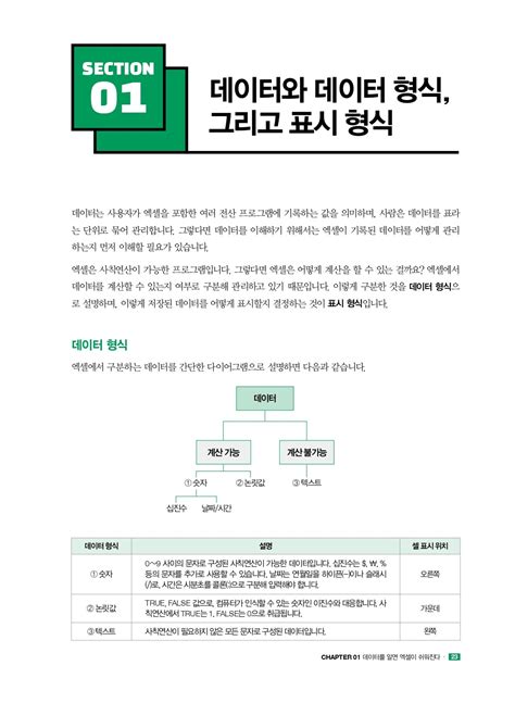 알라딘 미리보기 일잘러의 무기가 되는 최소한의 실무 엑셀