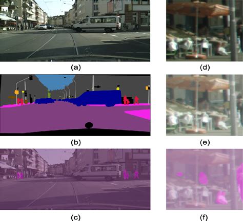 Figure 1 From Fassd Net Model For Person Semantic Segmentation