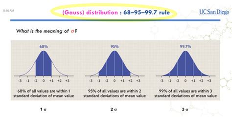 Sig Fig And Calculations Midterm Chem 7l Flashcards Quizlet