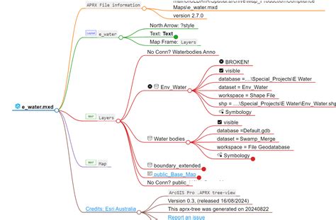 Unable To Import Mxd Into Arcgis Pro Esri Community