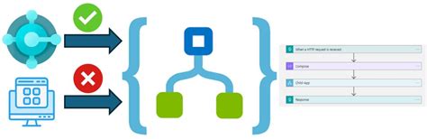 Restrict Azure Logic Appss Workflows Access Only To Dynamics 365 Business Central Stefano