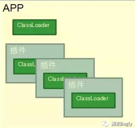 深入理解android插件化技术 知乎