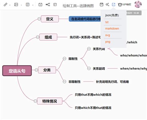 定语从句知识点总结思维导图怎么画？一招教你轻松解决绘制思维导图方法 搜狐大视野 搜狐新闻