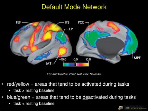 Ppt Basics Of Experimental Design For Fmri Block Designs Powerpoint