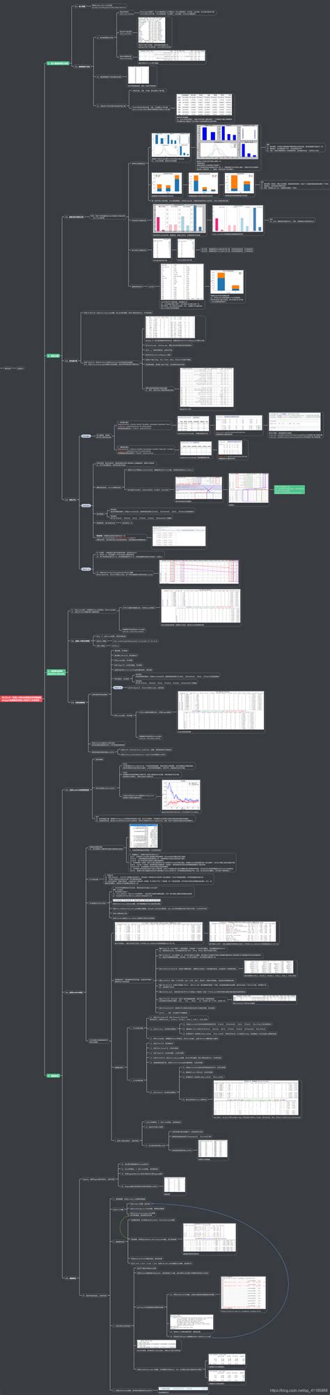 Ml之lorandbaggingandrf：依次利用lor、bagging、rf算法对titanic泰坦尼克号数据集 Kaggle经典案例获救人员进行二分类预测最全this Solver